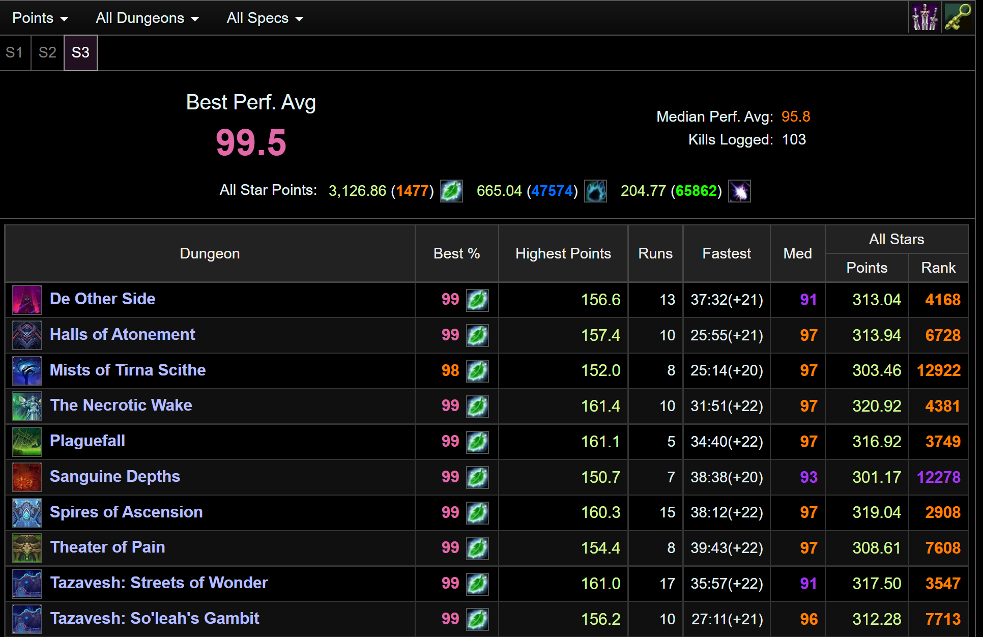 SOLD - 276 Resto Druid - 3128 io - Mop cm - Cutting edge - Sick logs ...